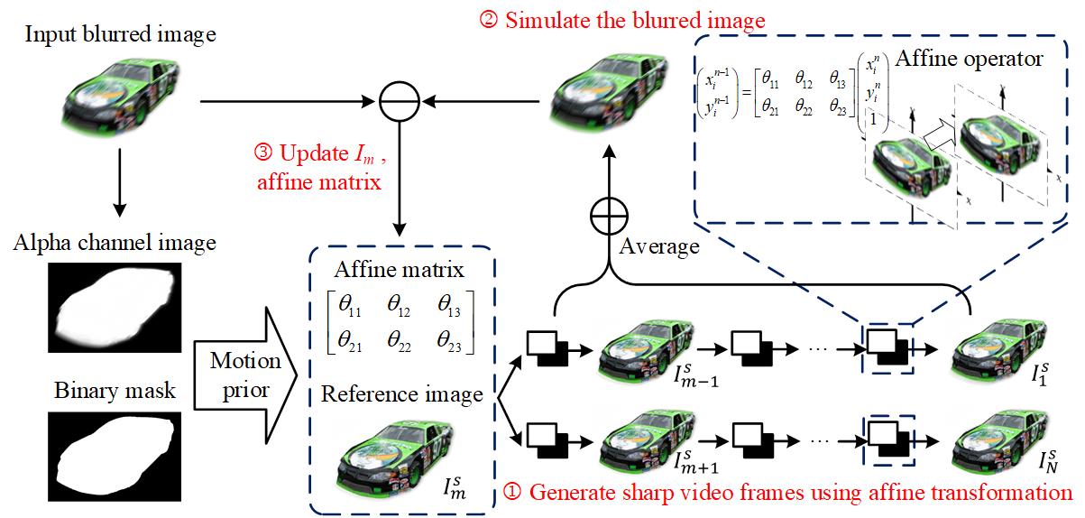 Computational Sensing Lab - Codes